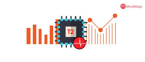 Top 75 AWS Interview Questions And Answers In 2020