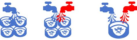 东北大学软件学院计算机网络专业课 第二章（2 3 Multiple Access Protocols 多址接入协议 ） Csdn博客