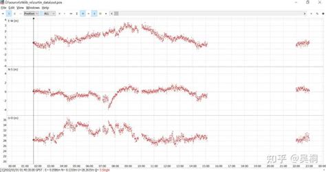 本科生学习gnss算法 中级教程（四） Rtklib多系统多频单点定位算法 Rtklib日志解析以及算法调试 知乎