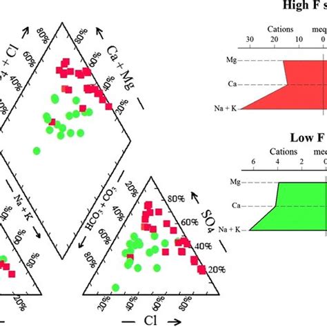 Spatial Distribution Of Fluoride Concentration In Groundwater Samples