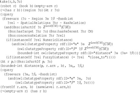 Modeling The Action Take In Spatial Pddl Download Scientific Diagram