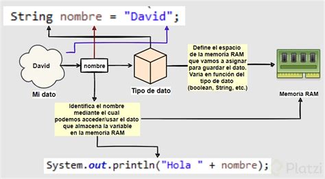 Variables En Java Platzi