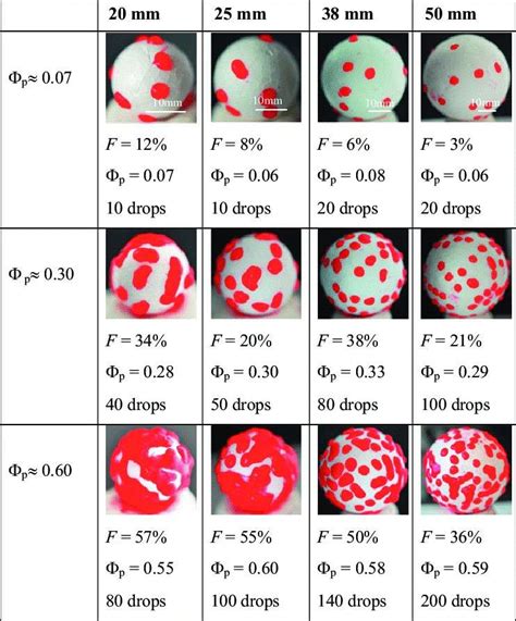 Medical Device Coating Coverage Properties Testing Service Cd Bioparticles