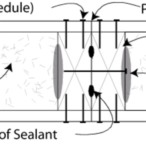 Sip Double Two By Spline Joint Greenbuildingadvisor