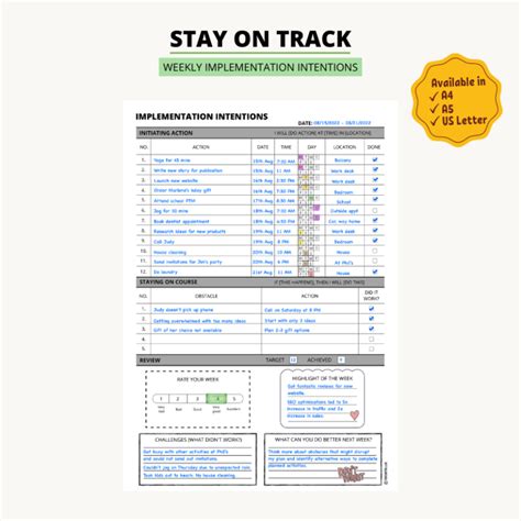 Implementation Intentions Techtello Products