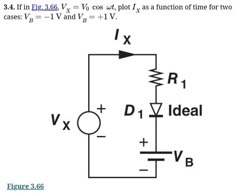 If in Fig Vx V cosωt plot Ix as a Chegg com
