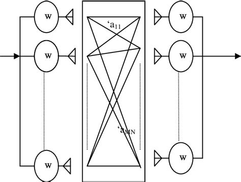 Figure 1 From Application Of Advance Constrained Simplex Method To An E System Network Design
