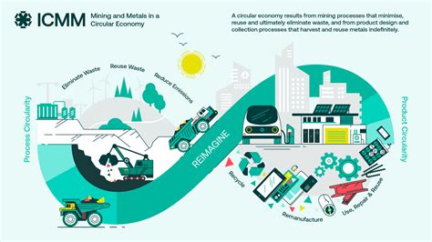 Icmm Tools For Circularity