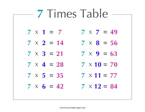 7 Times Table Multiplication