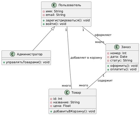 Uml — что это такое виды и примеры использования — Okocrm