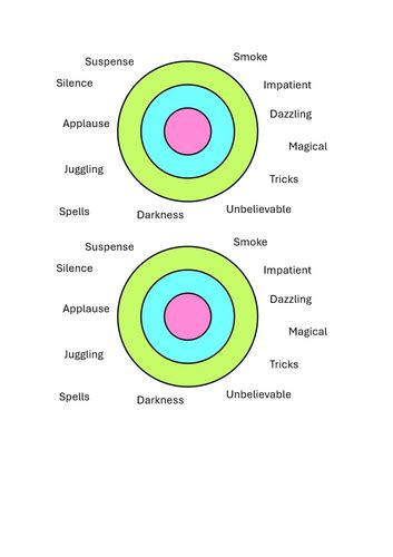 Vocabulary Prediction Summarise Inference Reading Lessons Ks2 Teaching Resources