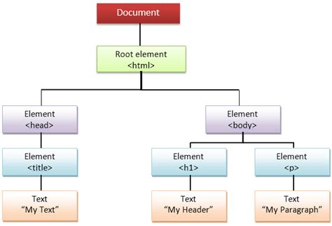 JavaScript DOM教程和示例 IT赶路人
