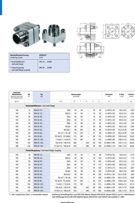 Square Flange Dimensions Pdf THE SHOOT