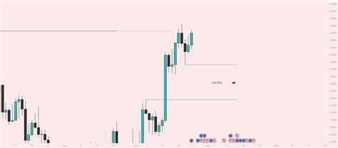 Framing Trades Using The Economic Calendar Thread🧵 Thread From