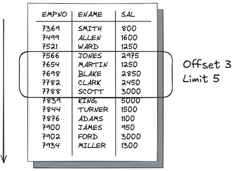 How To Extract Data From Apis For Data Pipelines Using Python · Start Data Engineering