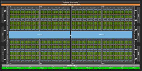 NVIDIA Ampere GA100 Unveiled Worlds Biggest 7nm GPU Ever Built