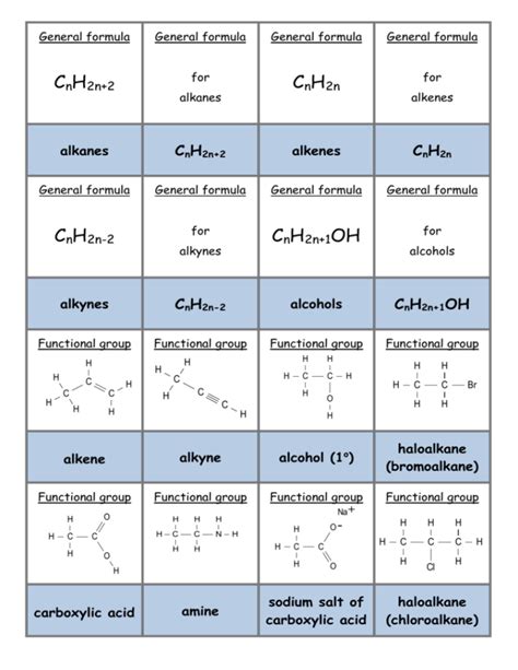Organic Chemistry Cheat Sheet Formulas Reactions Naming