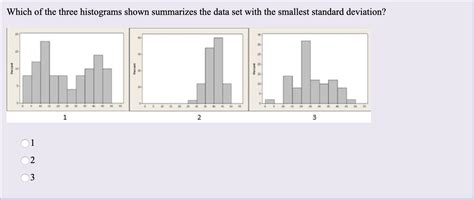 Solved Which Of The Three Histograms Shown Summarizes The Chegg