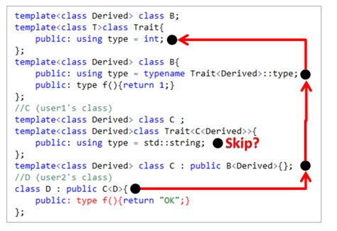 C Inherit Typetrait Of Derived In Crtp Type Of Derived Is Not