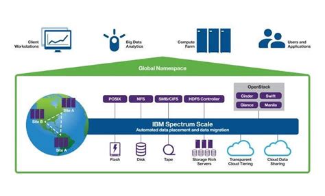 Unlocking The Power Of Large Scale Parallel File Systems Top Services To Consider By Sam