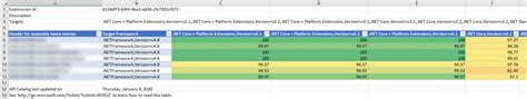 Net Portability Analyzer Codeopinion