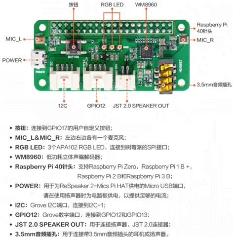 Iot 硬件：raspberry Pi Respeaker 智能语音识别双麦克风阵列 军舰日志
