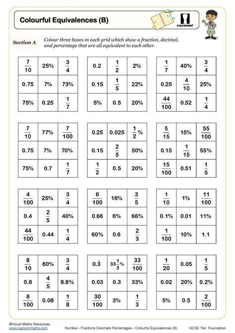 Equivalent Fractions Decimals And Percentages Worksheet Ks3 Decimal
