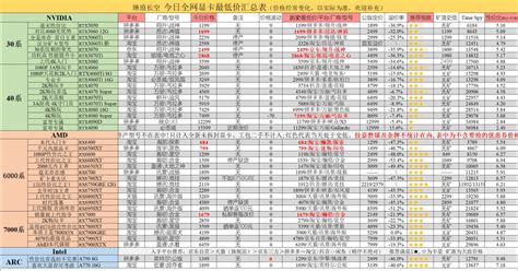 Nvidia Partners Raise Price Across Various Geforce Rtx Rtx Gpus Up To Hikes