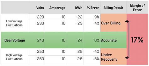 Utility Compliance Alert Ct Metering Accuracy Wild Energy