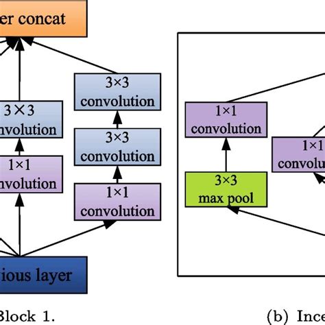 Example Of Fabric Images In Data A Download Scientific Diagram