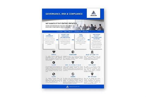 GRC Governance Risk Compliance Abacode Cybersecurity