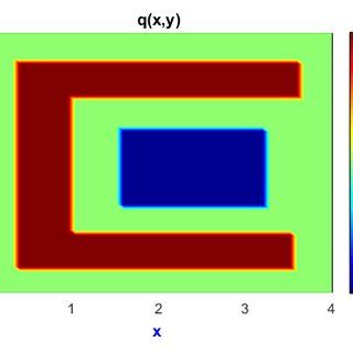 The Original Function Q X Download Scientific Diagram