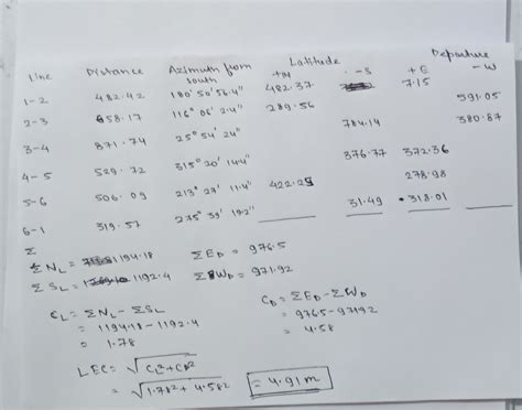 Solved Determine The Linear Error Closure Of The Given Set Of Data Line Course Hero