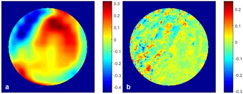 Wavefront Correction Simulation Results Using Modal Control A Dm