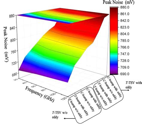 Figure 8 From High Frequency Electromagnetic Eddy Effect Modeling For