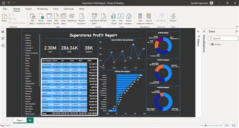 Ayodele Agunloye On Linkedin Powerbi Dataanalytics