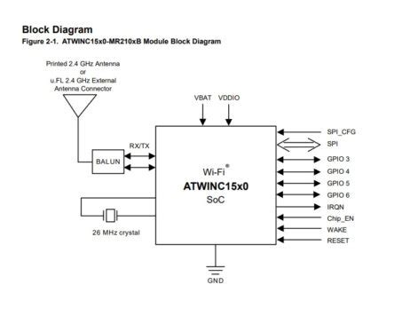 Buy Openmv Wifi Shield Online At Robu In