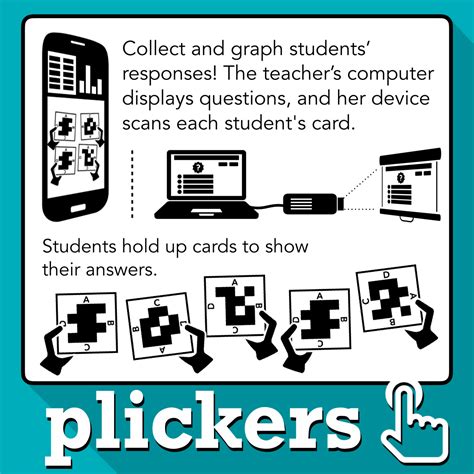 Know Students Better A Visual Guide To Formative Assessment Tools Artofit