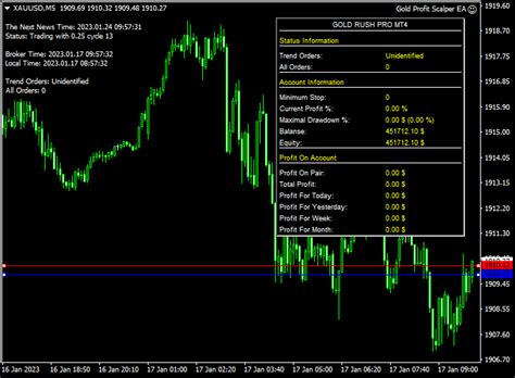 Gold Profit Scalper EA MT