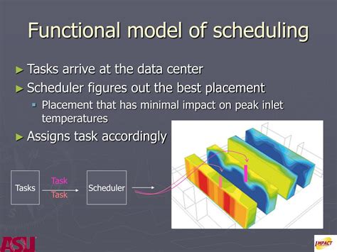 Ppt Thermal Aware Task Placement In Data Centers Powerpoint