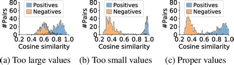 Figure 1 From Revisiting Unsupervised Local Descriptor Learning Semantic Scholar