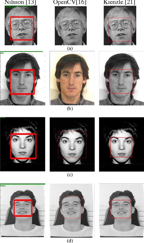 Figure 2 From A Short Review Of Methods For Face Detection And Multifractal Analysis Semantic