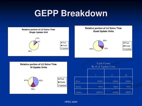 Ppt Sparse Linear Solver For Power System Analysis Using Fpga