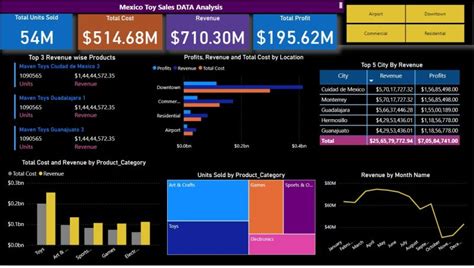 Analytics Powerbidesktop Powerbi Powerbijobs Microsoftpowerbi Businessanalytics