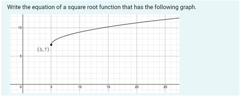 Solved Write The Equation Of A Square Root Function That Has Chegg