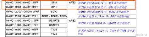 Arm学习（16）cortexm4外设地址了解以及spi异常问题分析spi地址 Csdn博客