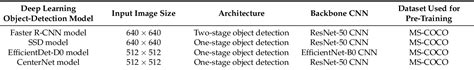 Table 1 From An Edge Based Selection Method For Improving Regions Of Interest Localizations