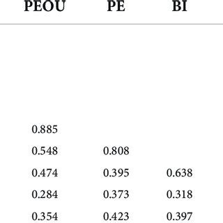 Overall Of Validity And Reliability For Babes Male And Female Download Scientific Diagram