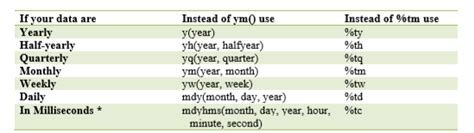 Time Series Stata 1 Econometrics Tutorial For Stata