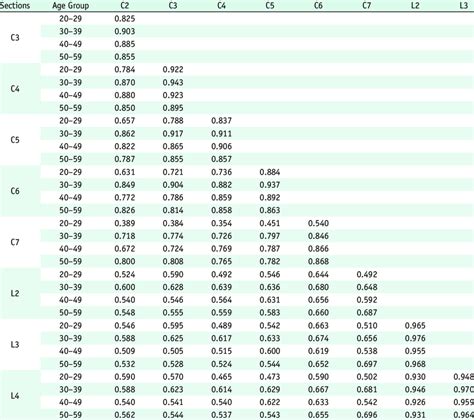 correlation between sections for males download table
